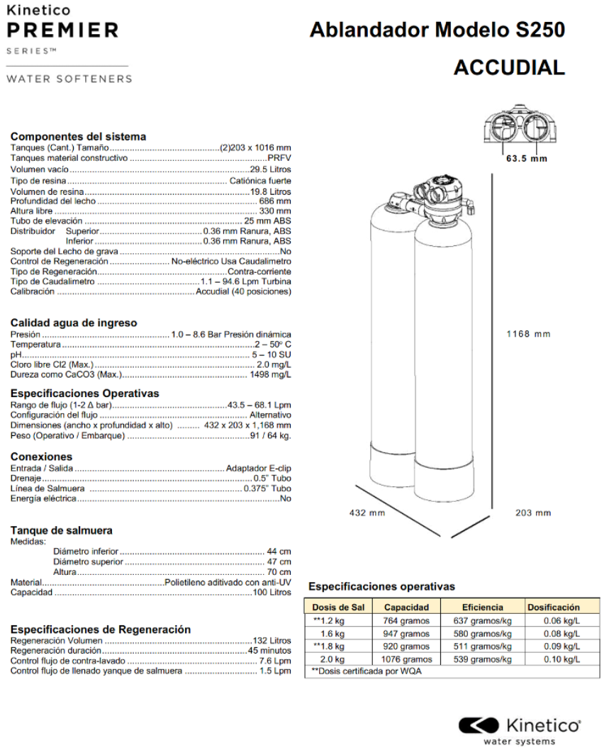 KINETICO_Premier_S250